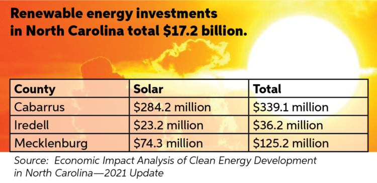 solar energy chart | Cornelius Today